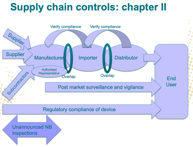 Obtaining a CE Mark with Today's MDR Regulations